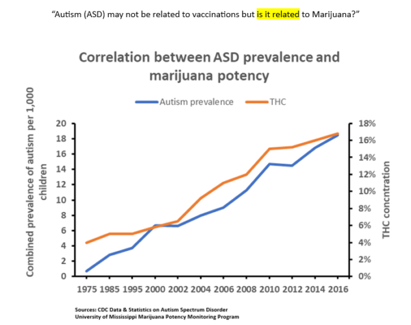 Autism with Marijuana - Every Brain Matters