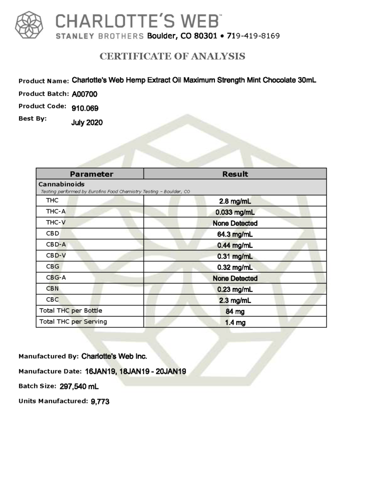 Marijuana THC Variants - Every Brain Matters