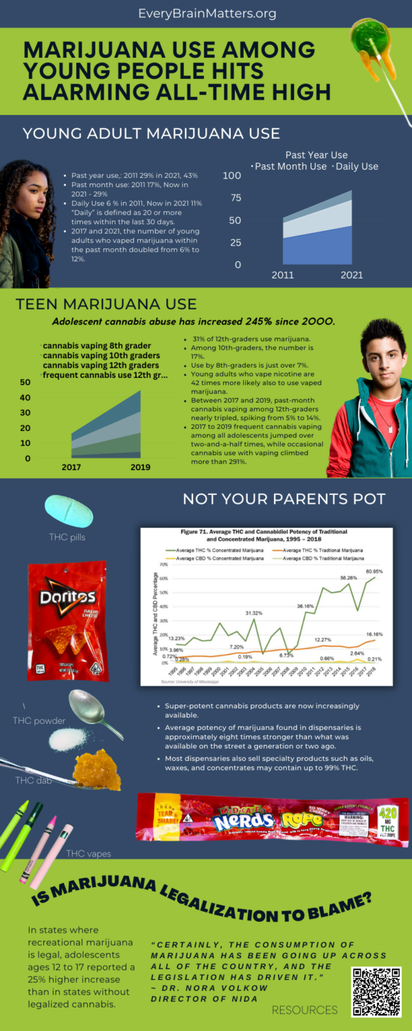 Marijuana Educational Resources - Every Brain Matters