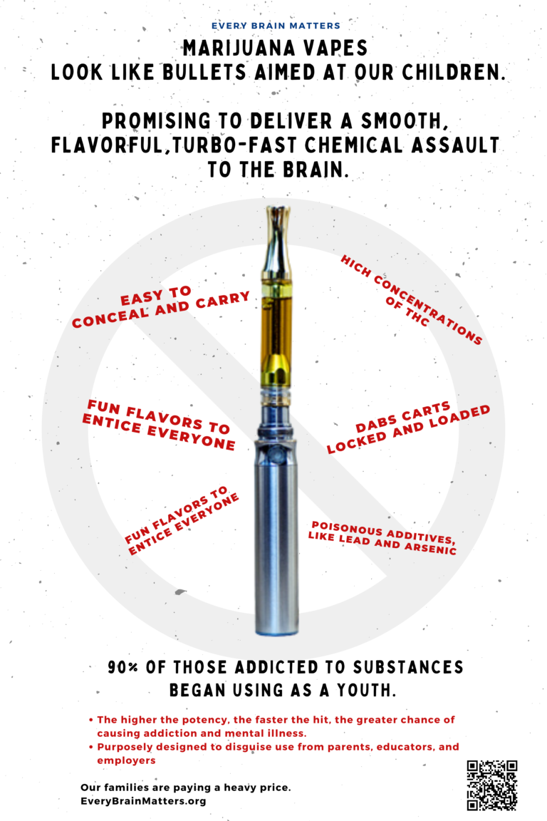 Marijuana Educational Resources - Every Brain Matters