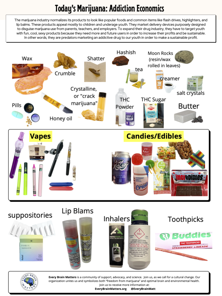 Marijuana Educational Resources - Every Brain Matters