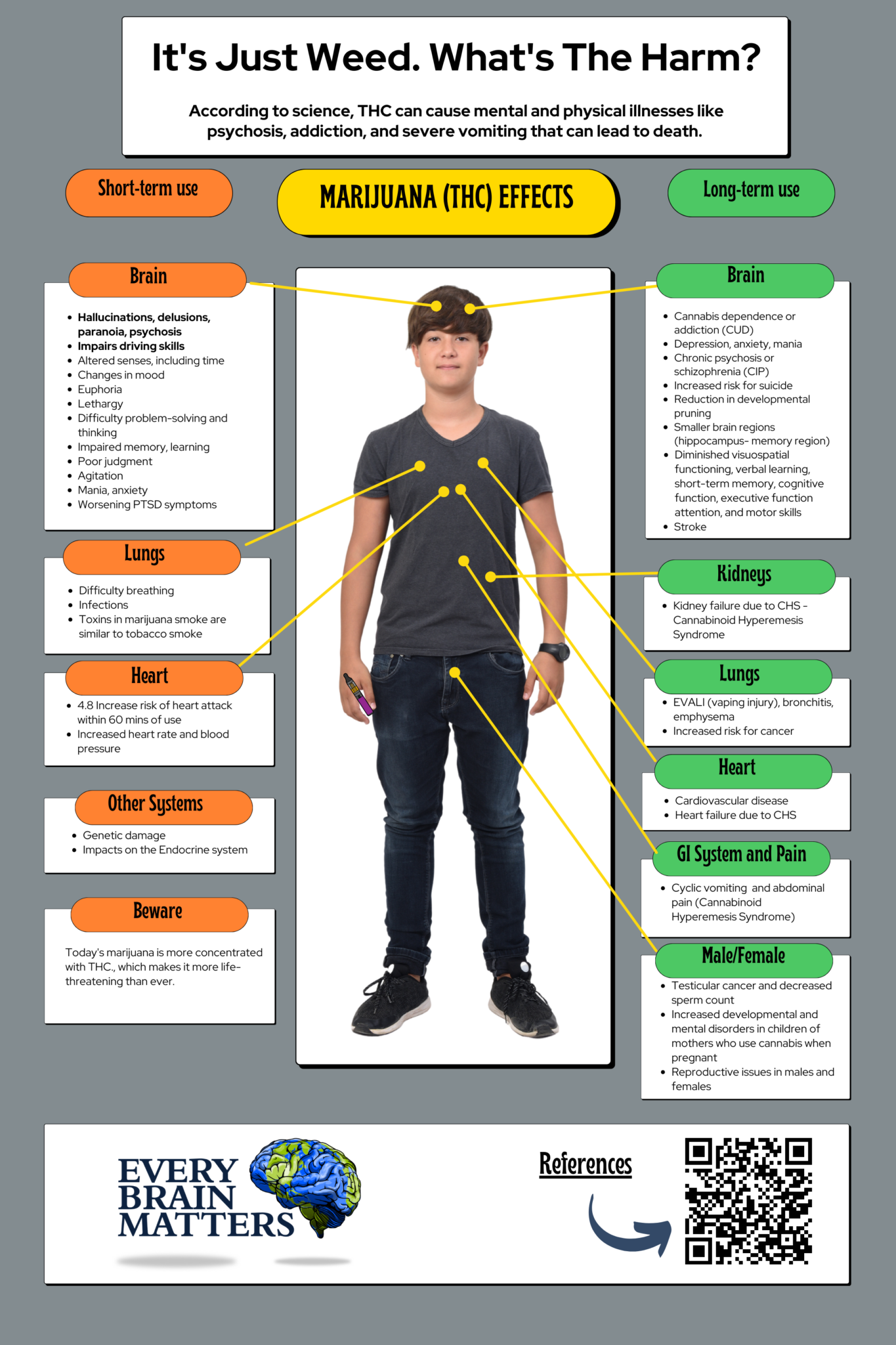 Marijuana Educational Resources - Every Brain Matters