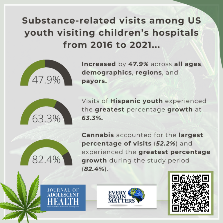 Dispensing Truth - Every Brain Matters